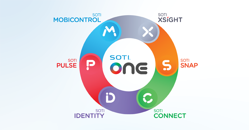 SOTI ONE Platform - IoT Solution & Business Mobility | SOTI