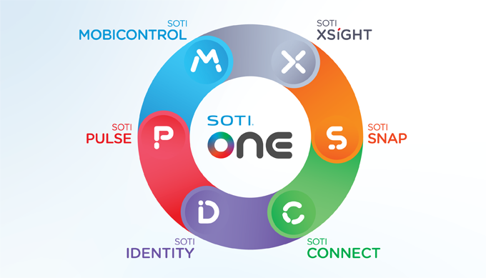 SOTI ONE Platform — Eine Plattform - Verbindet Alles | SOTI