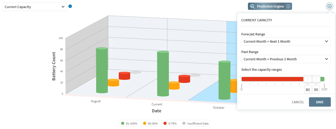 Customizing Chart Parameters on the Battery Prediction Chart