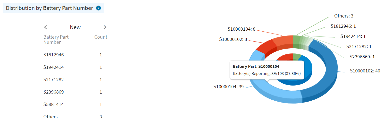 All Status Smart Battery Dashboard