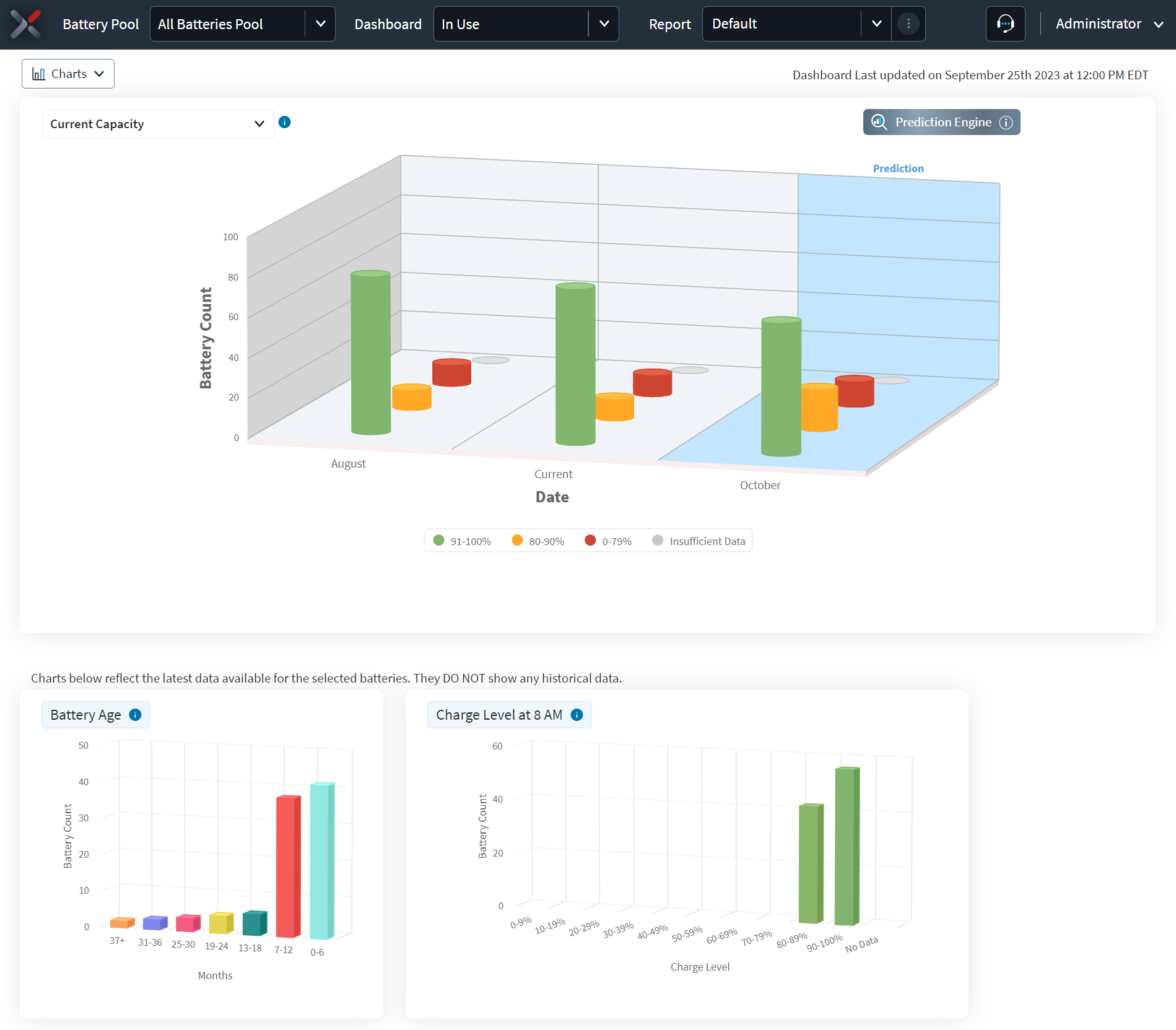 Filtering and Customizing Dashboards